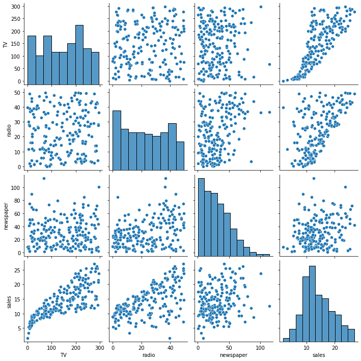 Regression Part II — Stern Data Bootcamp