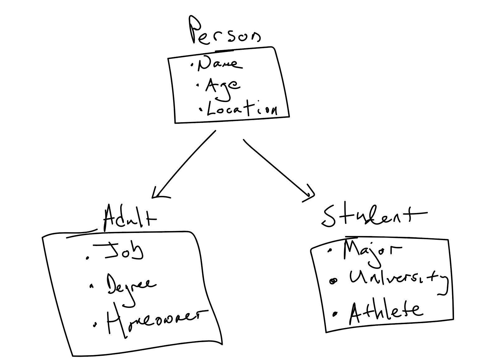 Functions and Classes — Stern Data Bootcamp