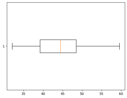 datetime, and matplotlib intro — Stern Data Bootcamp