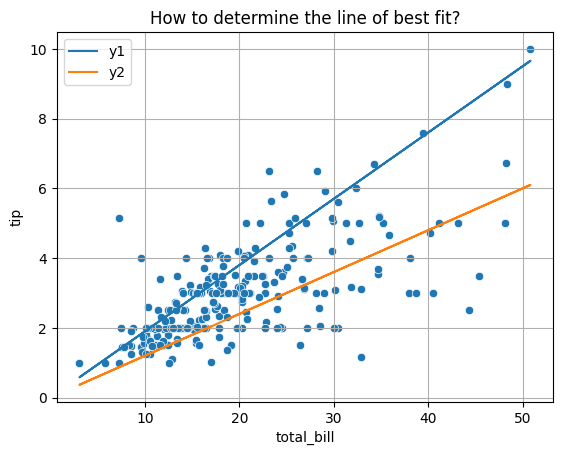 Introduction to Linear Regression — Data Bootcamp