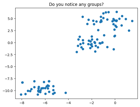 Unsupervised Learning — Data Bootcamp